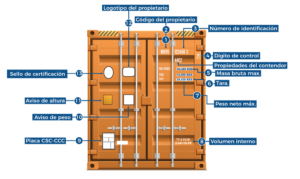 ¿Cómo interpretar los códigos de un contenedor marítimo?