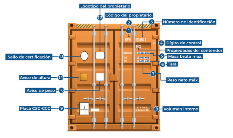¿Cómo interpretar los códigos de un contenedor marítimo?